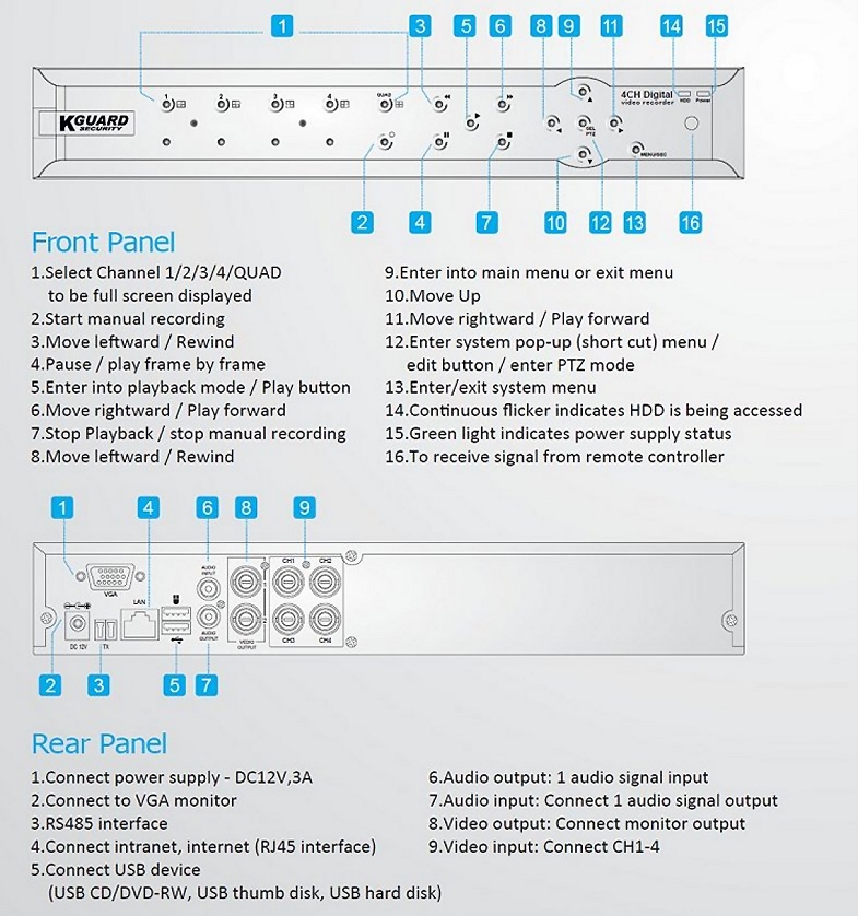 Technical Data - KGuard SHA-104 Standalone DVR