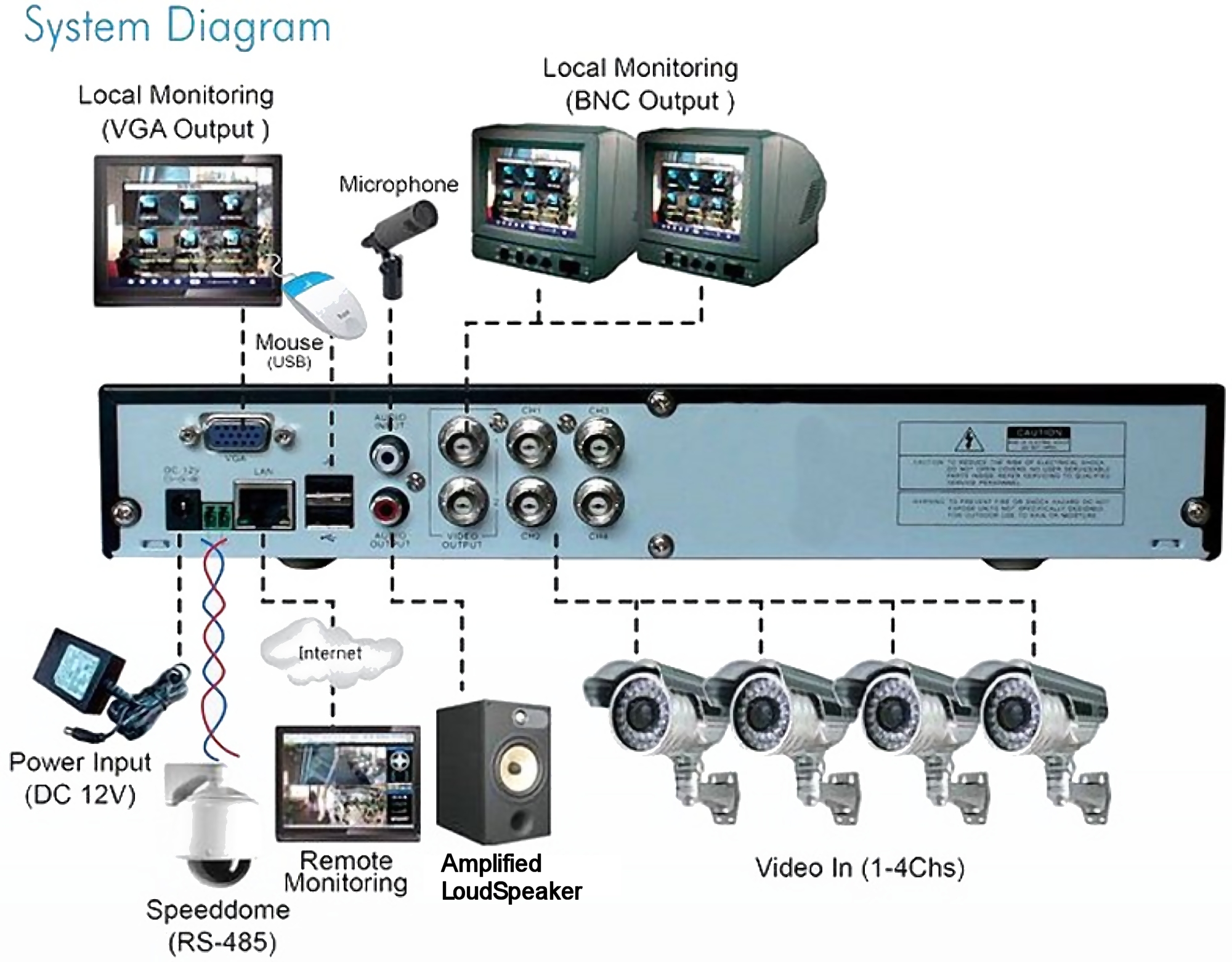 Technical Data - KGuard SHA-104 Standalone DVR