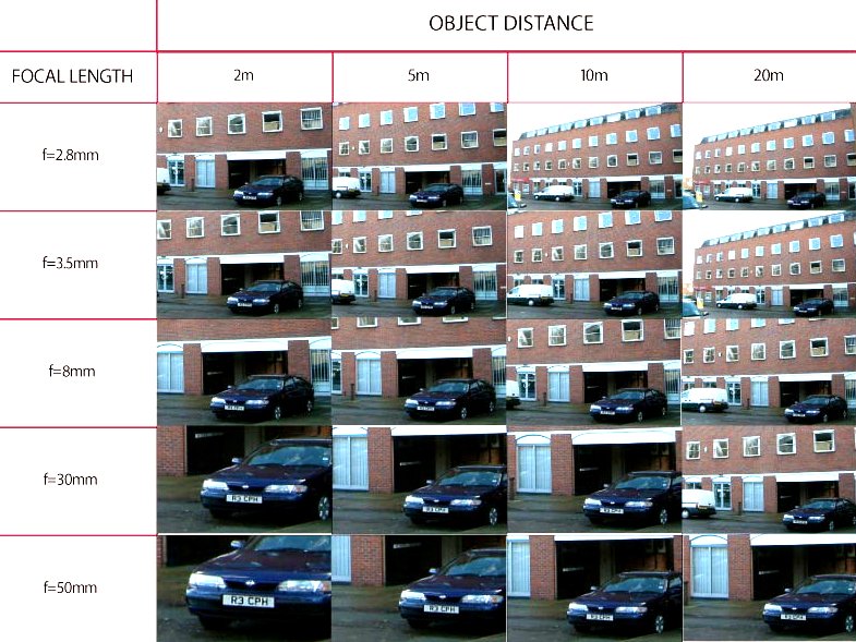 Technical Data - 8mm Board Mount CCTV Camera Lens