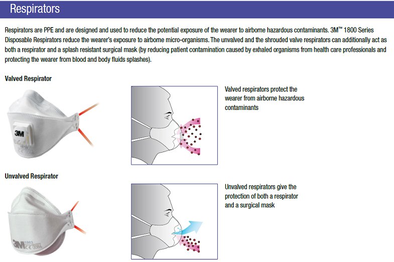 Technical Data - Box of 20 3M 1863 Fluid resistant Respirator mask ...