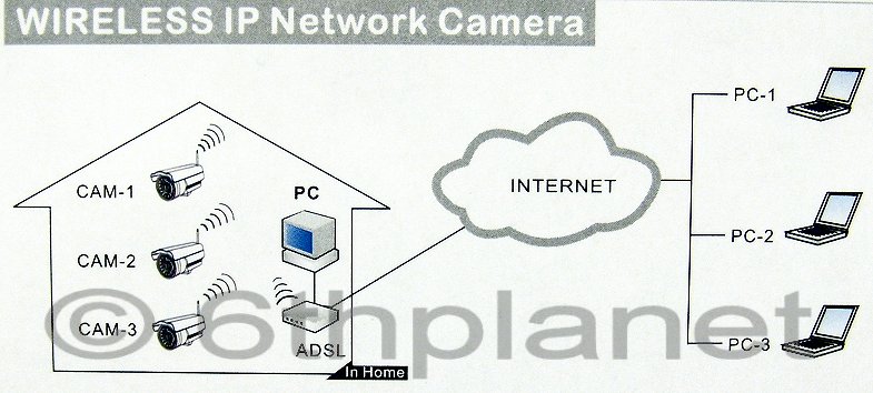 Technical Data - IP-390E Wireless Outdoor IP Camera with Night Vision ...